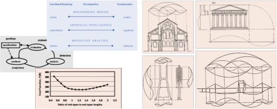 Aspects of Structural Design | University of Moratuwa